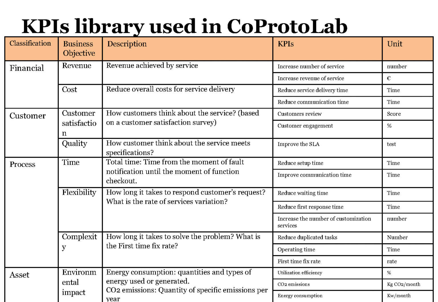 Coprotolab | Suorituskykymittarit